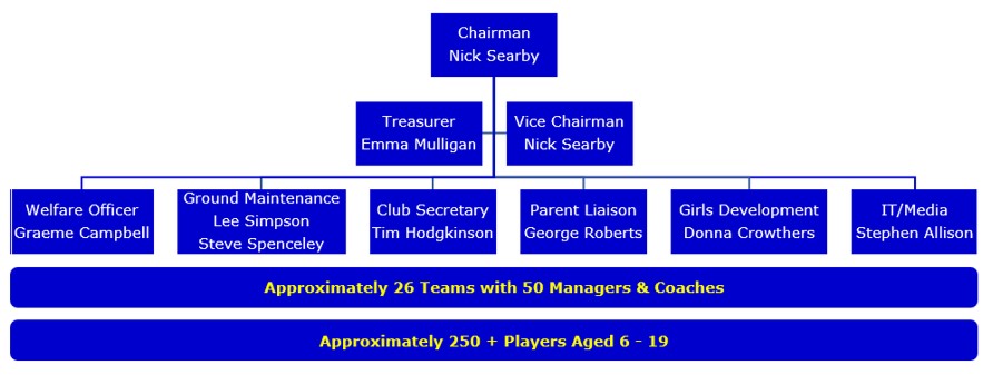 Committee Members - TIBS FC 1997